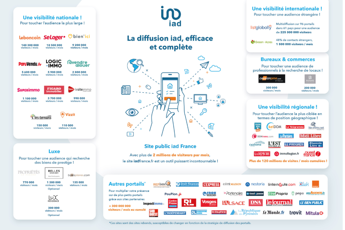Outils et services immobiliers avec le Pack premium iad - Join iad France