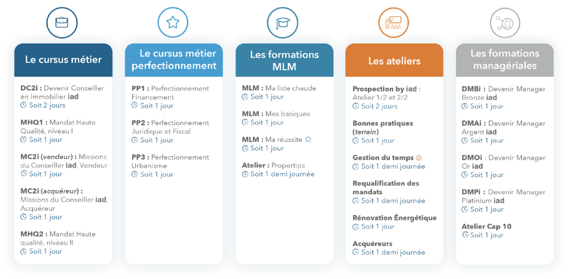 Bac pro immobilier : quel bac suivre avant un BTS immobilier