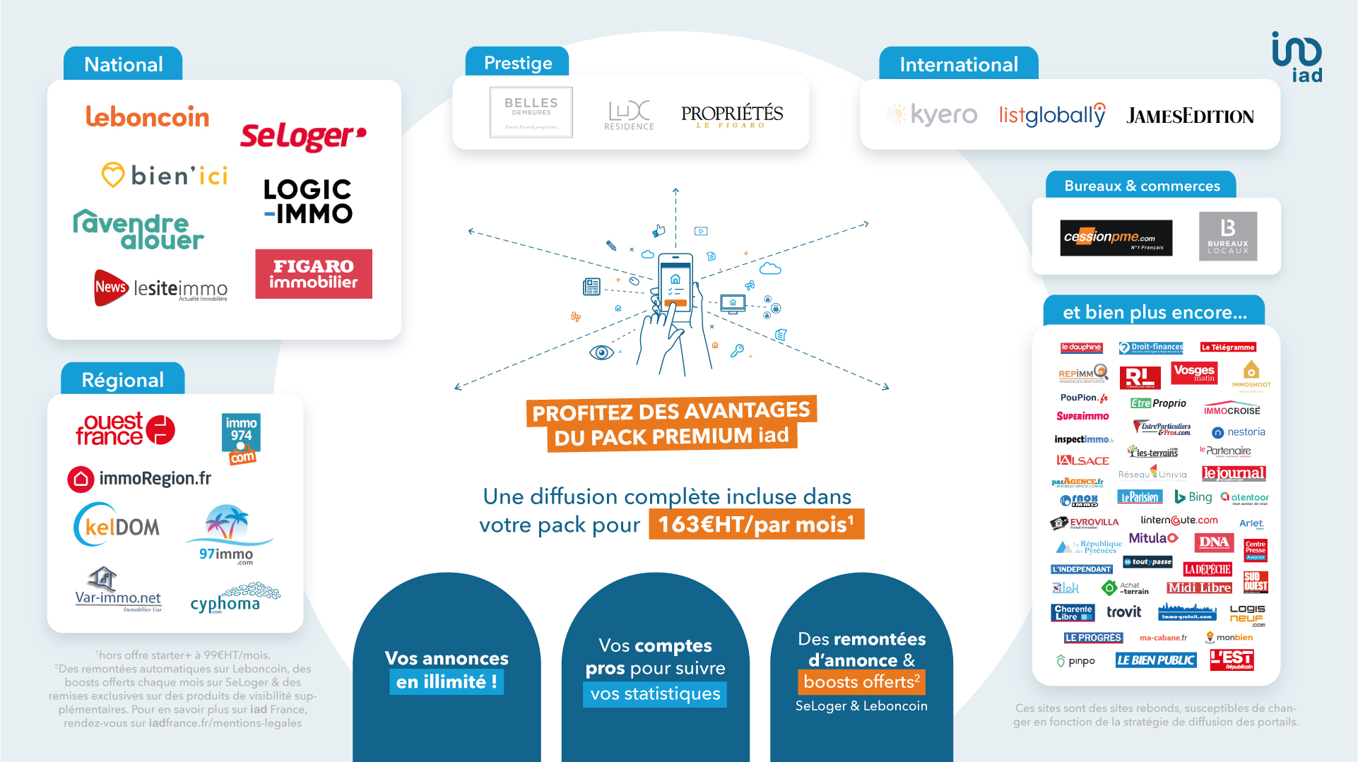 Outils et services immobiliers avec le Pack premium iad | Join iad France