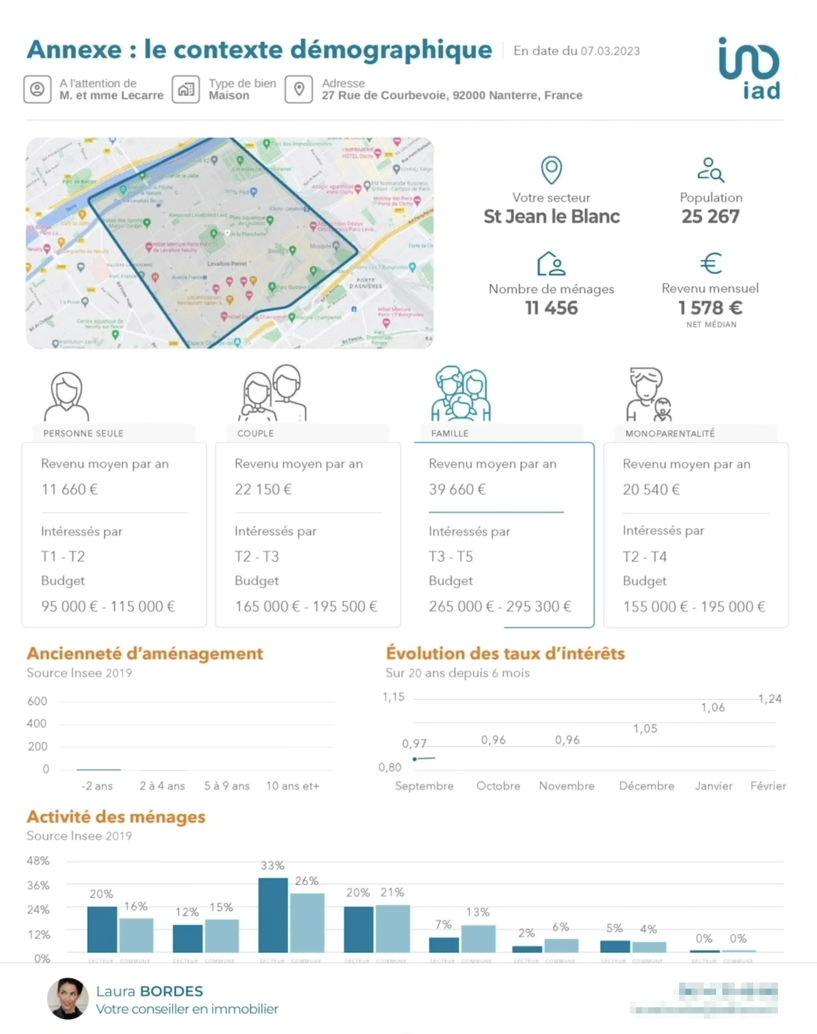 Outils et services immobiliers avec le Pack premium iad | Join iad France