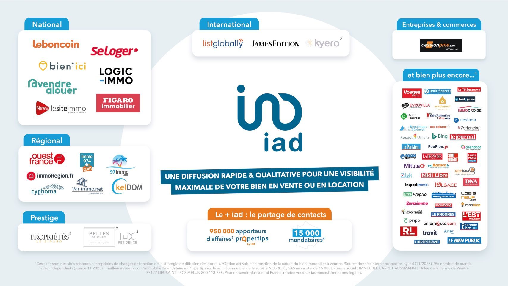 Outils et services immobiliers avec le Pack premium iad | Join iad France